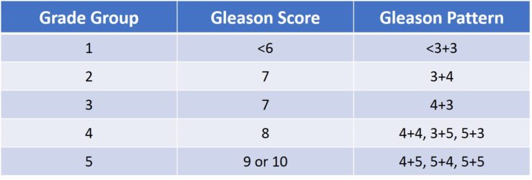 Prostate cancer management : different clinical scenarii different ...