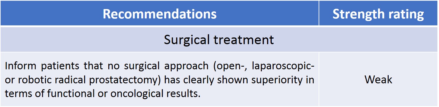 Radical prostatectomy in prostate cancer : the end of a golden age