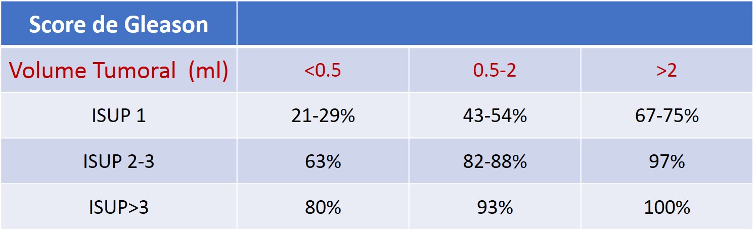 Prise en charge du cancer de prostate : l’ère des traitements personnalisés
